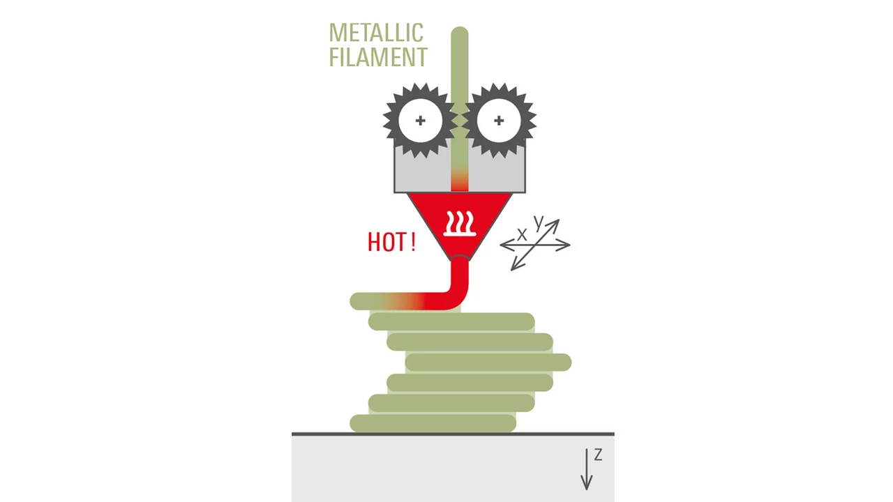 Additive Manufacturing for metals - Formnext - Mesago