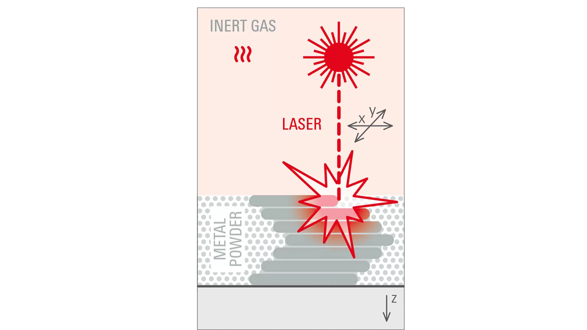 Additive Manufacturing for metals - Formnext - Mesago