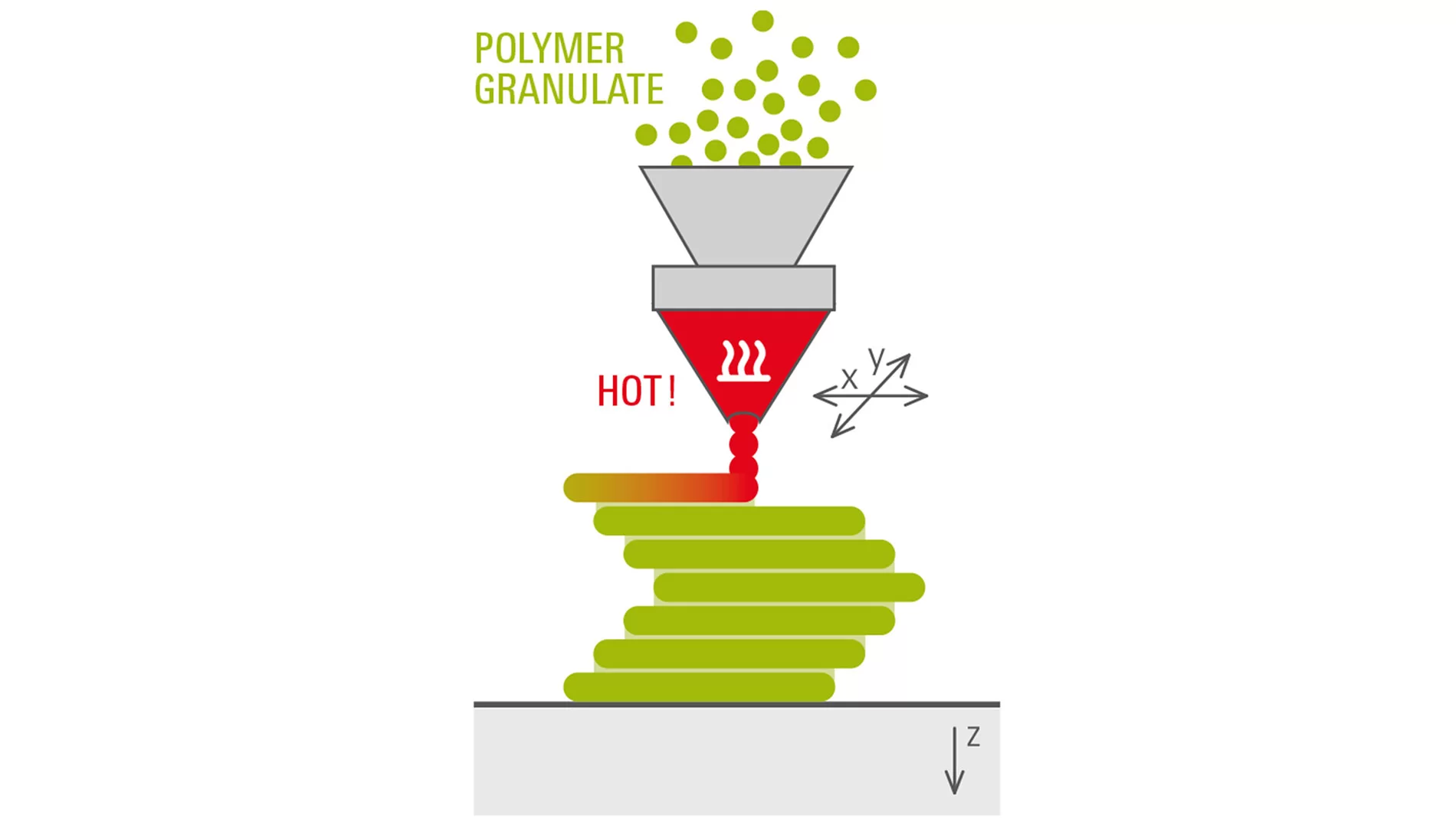 Additive Manufacturing for polymers - Formnext - Mesago