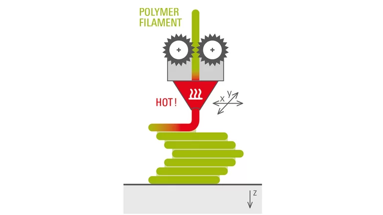 Additive Manufacturing for polymers - Formnext - Mesago