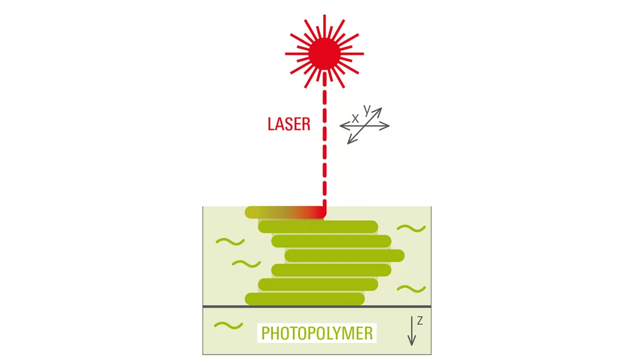 Additive Manufacturing for polymers - Formnext - Mesago