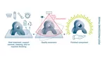 AM process in general - AM Field Guide - Formnext -Mesago