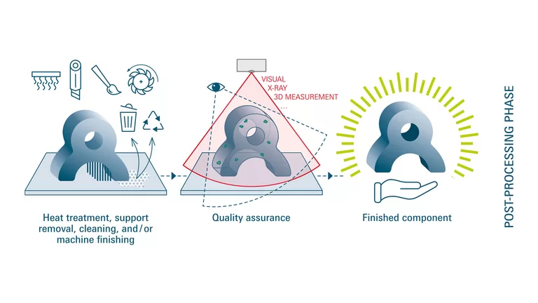 AM process in general - AM Field Guide - Formnext -Mesago