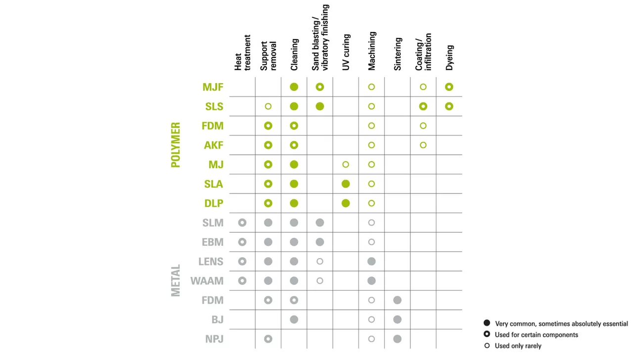 AM process in general - AM Field Guide - Formnext -Mesago