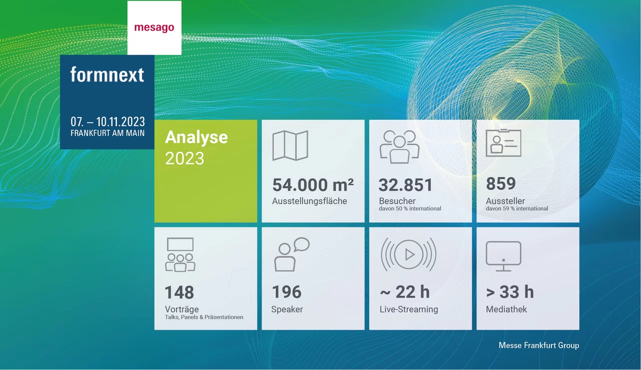 For exhibitors - Formnext - Mesago