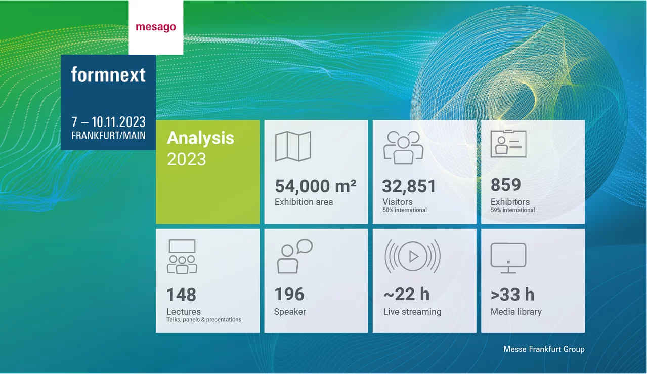 Facts and figures - Formnext - Mesago