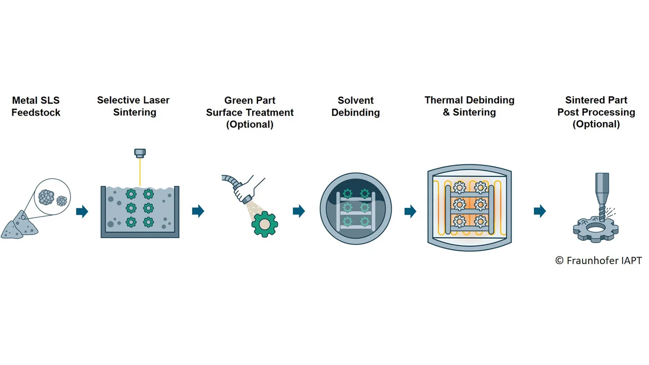 Metal SLS – an alternative to L-PBF process technology?